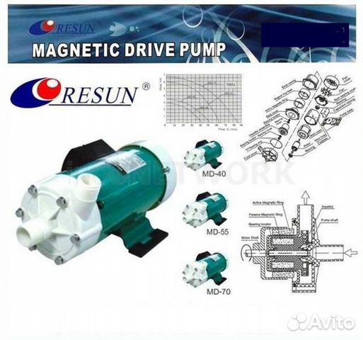 Новая помпа resun md 70
